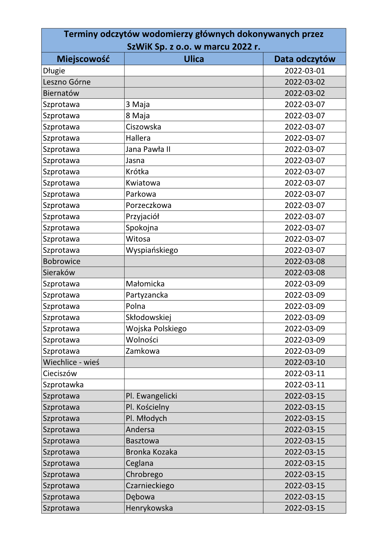 TERMINY ODCZYTÓW WODOMIERZY GŁÓWNYCH DOKONYWANYCH PRZEZ SZWIK SP. Z O.O. W MARCU 2022 R. - SZWiK ...